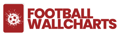 World Cup Sweepstake 2026 – Football Wallcharts